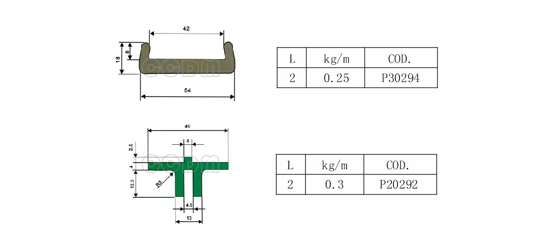 Conveyor guide in green UHMW PE